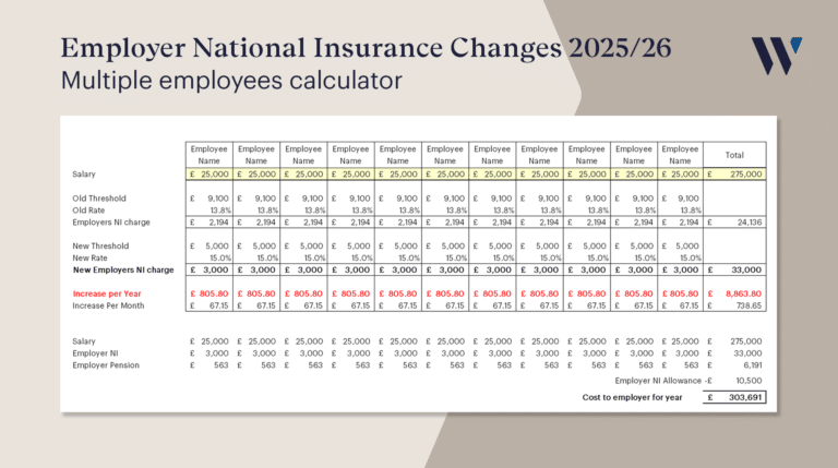Forecasting Employer NI changes 25/26: Multiple Employees Calculator ...